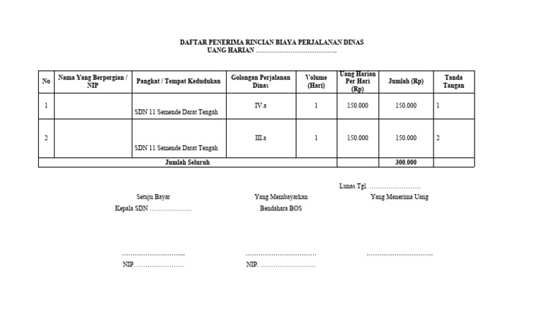 Rincian Biaya Perjalanan Dinas PNS | PDF
