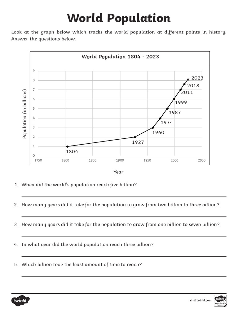 World Population Line Graph | PDF