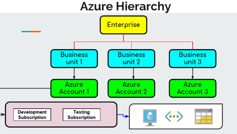 Azure Hierarchy Pdf