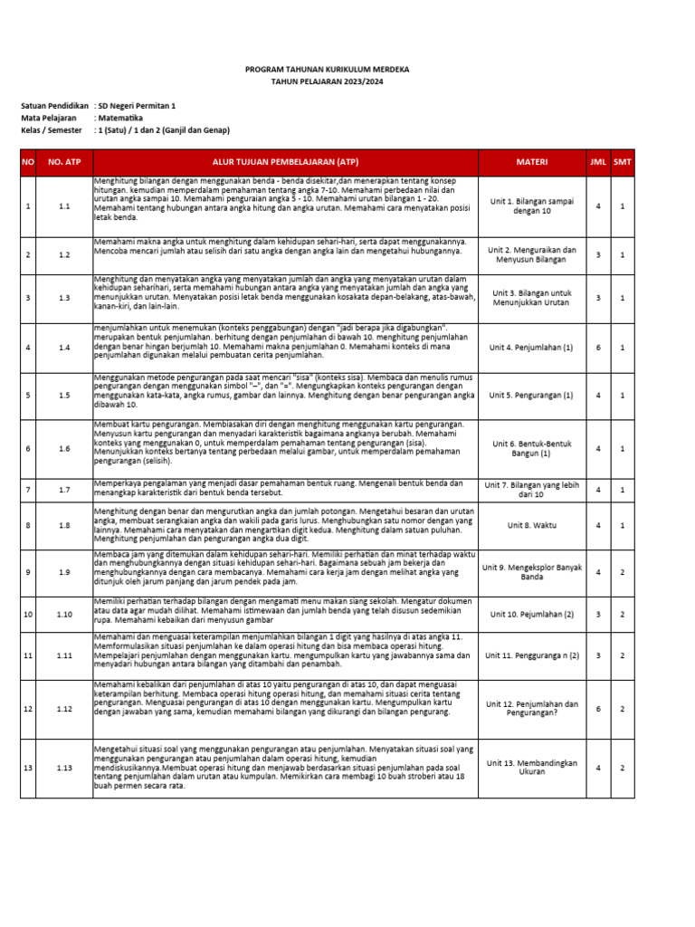 Prota Kelas 1 Kumer - MTK | PDF