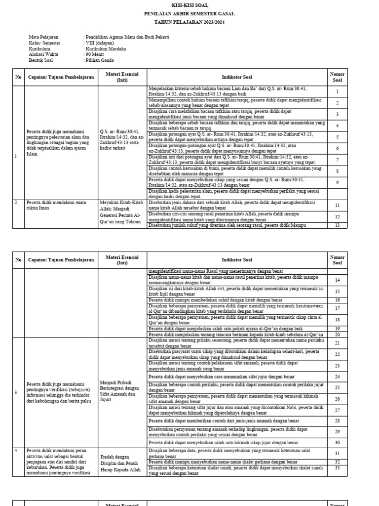 Kisi-Kisi SAS GASAL PAI Kelas 8 Kumer Ok | PDF