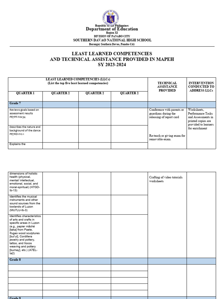 FIRSTQUARTER MAPEH Least Learned Competencies | PDF | Cognition | Behavior Modification
