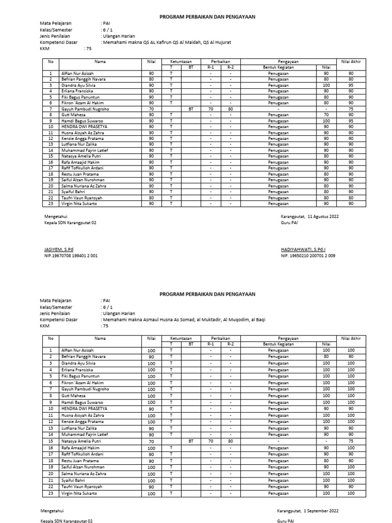 Program Perbaikan Pengayaan Kls 6 | PDF