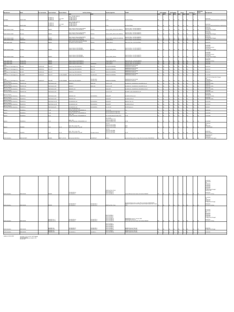 Explosive Trace Detection Etd Systems | PDF | Computing
