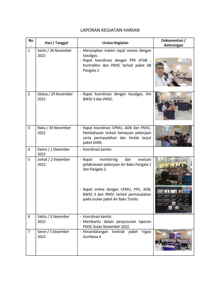 Contoh Laporan Harian | PDF