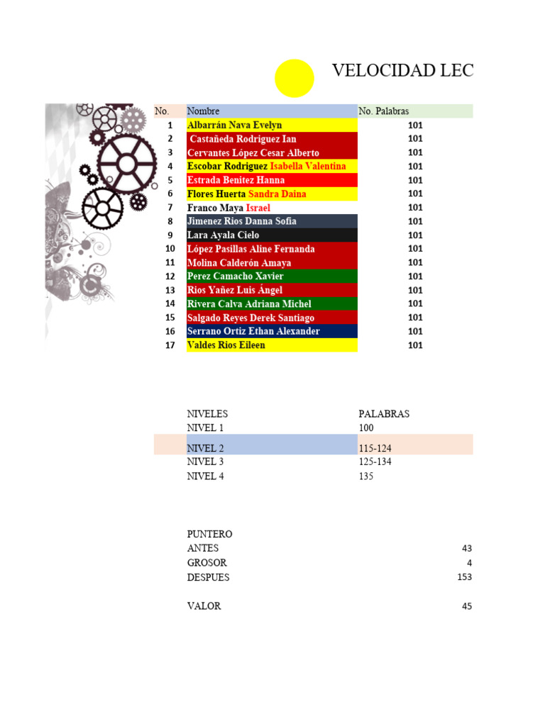Velocidad Lectora y Registro 5to | PDF | Psicolingüística | Cognición