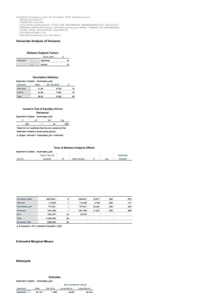 UNIANOVA Kecemasan | PDF | Coefficient Of Determination | Errors And Residuals