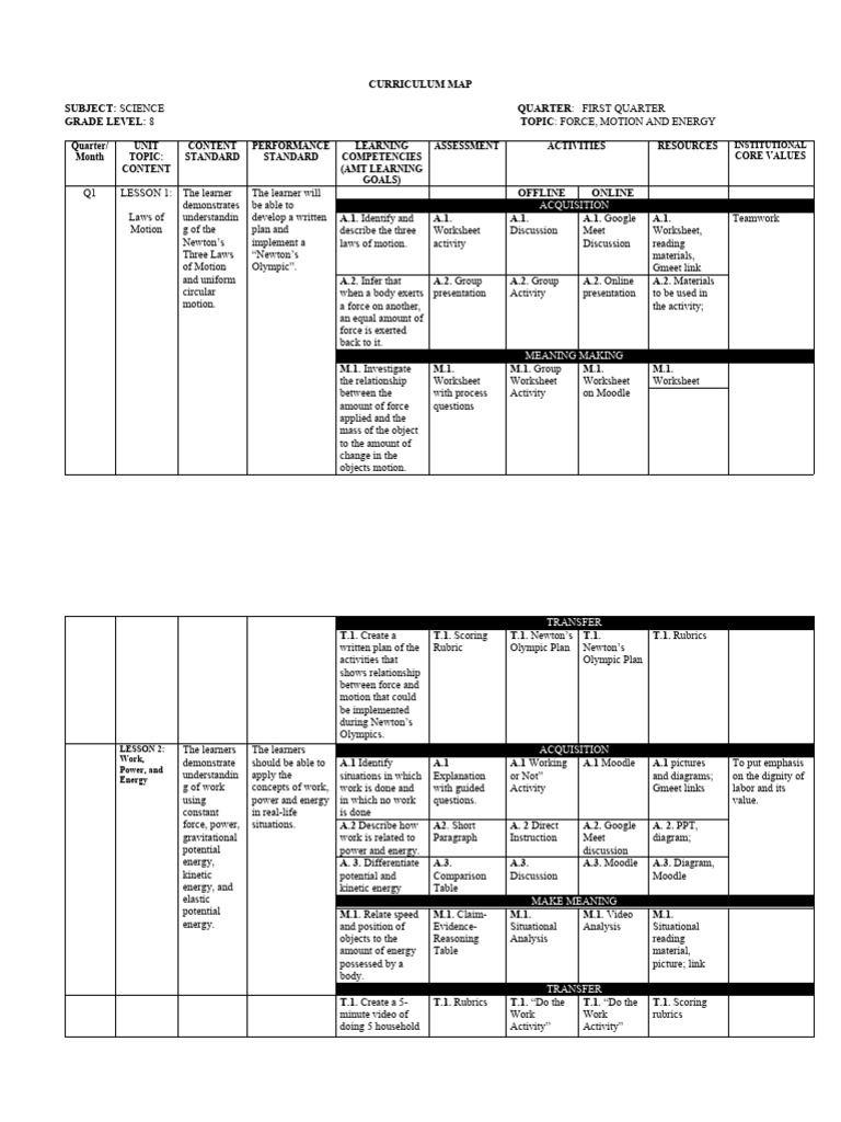 Curriculum Map Template Download Free Pdf Light Heat