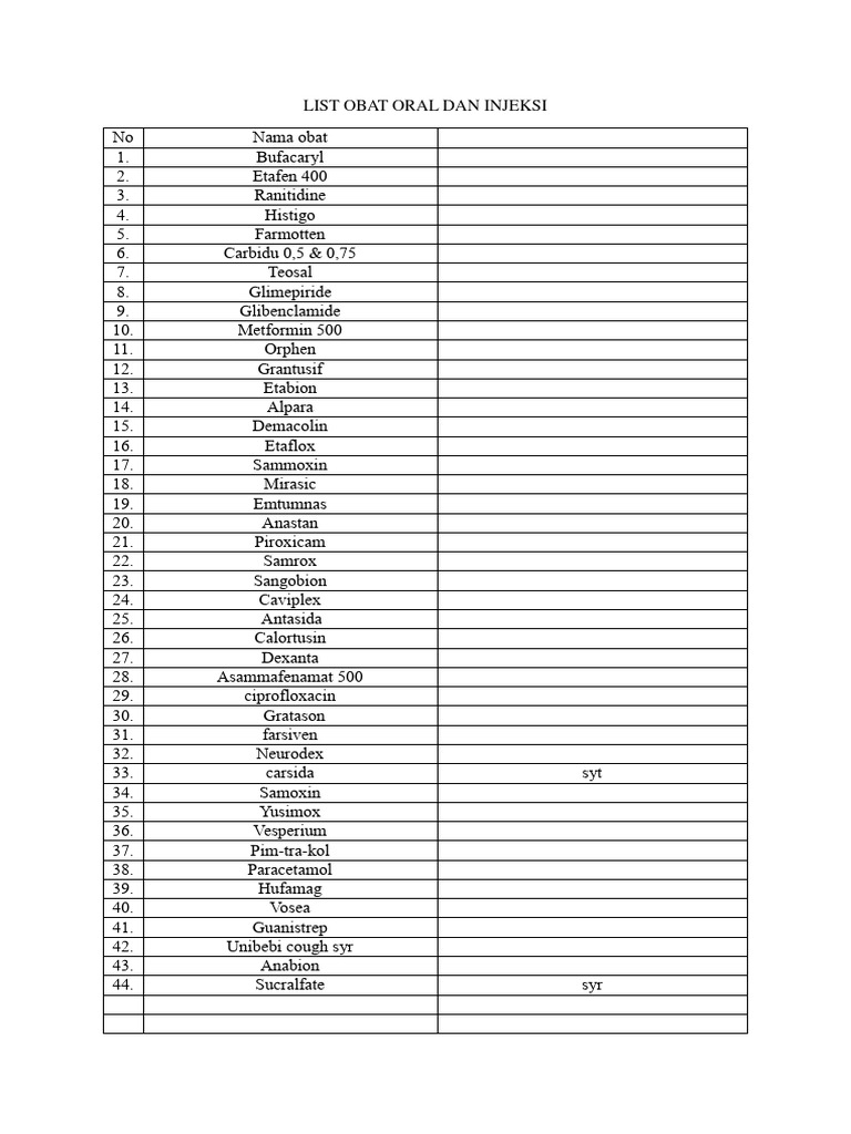 Oral and Injection Medication List | PDF