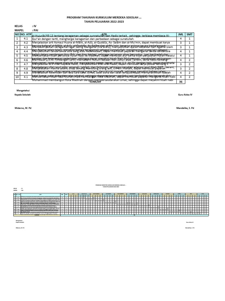 Prota-Prosem KLS 4 Pai | PDF