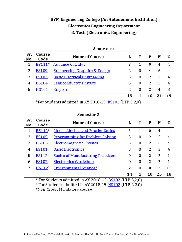BVM Electronics Engg. Curriculum | PDF | Electronics | Computing