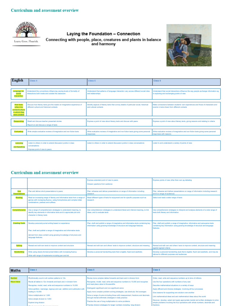 Term 1 Plan 2024 4-6 | PDF | Numbers | Australia