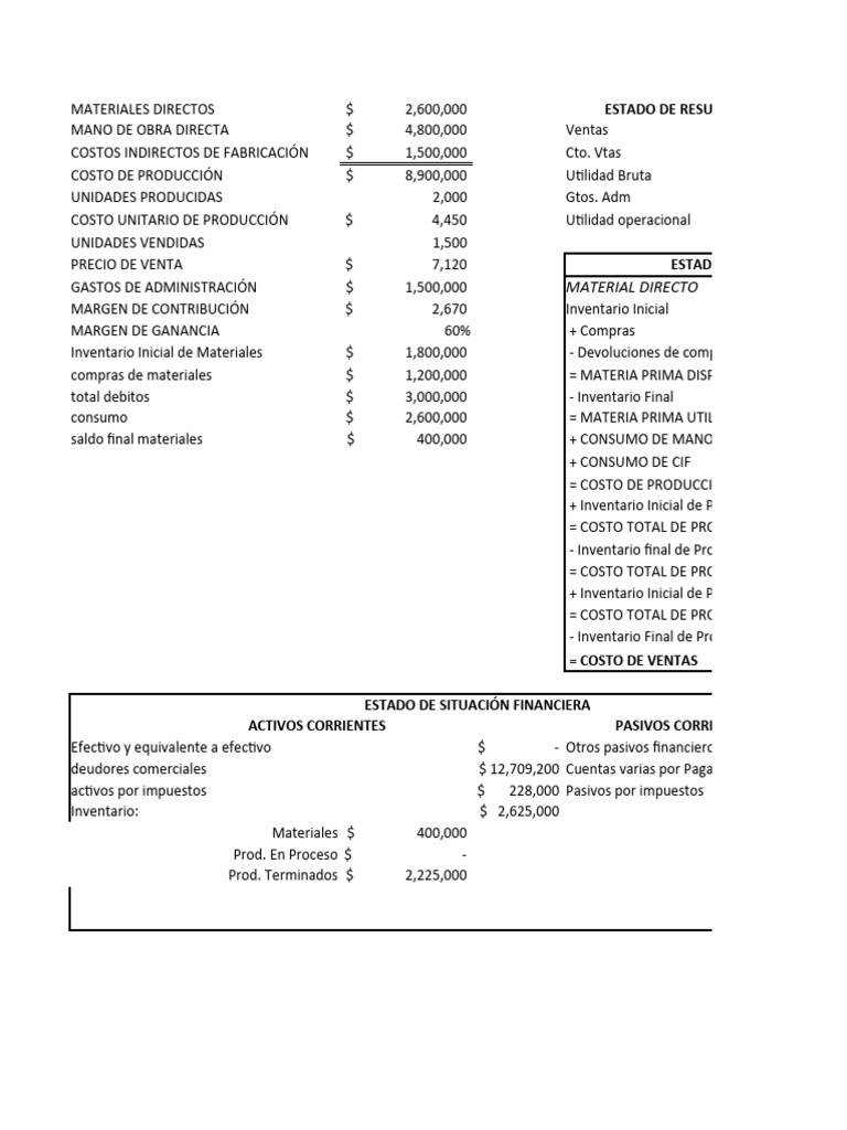 Solución Ejercicio 2 de Costos | PDF | Inventario | Economias