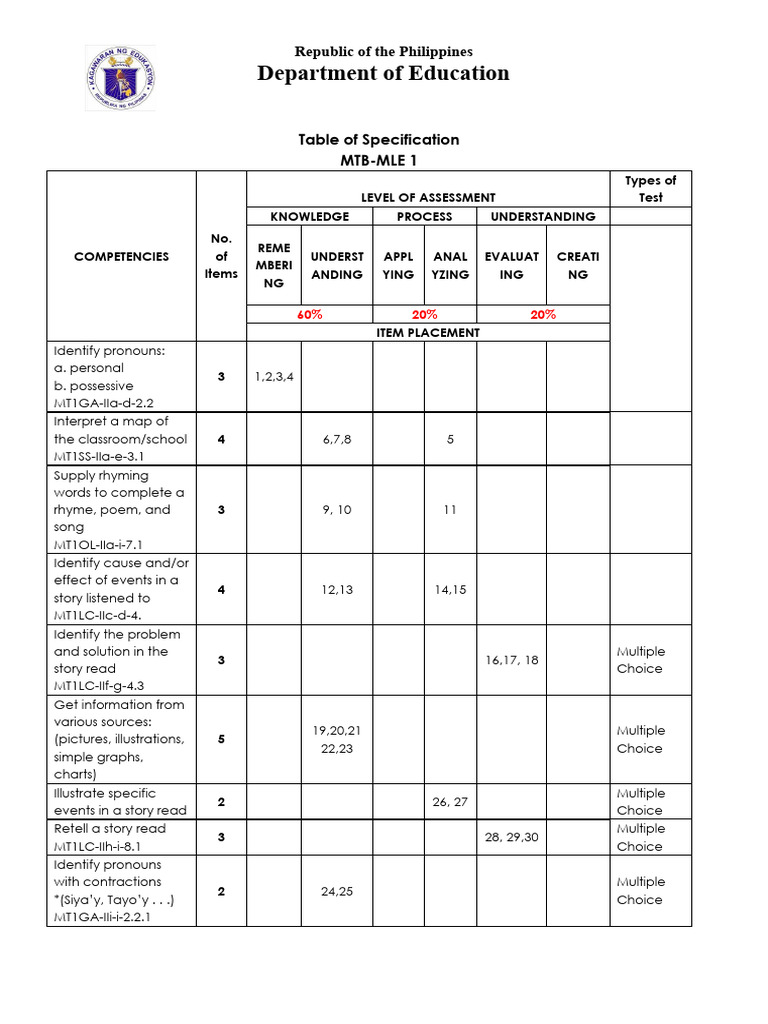 Mtb-Mle 1 - Q2 | PDF