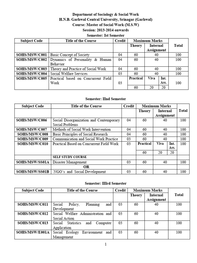 MA - MSW Syllabus (2013-14) | PDF | Social Work | Emergency Management