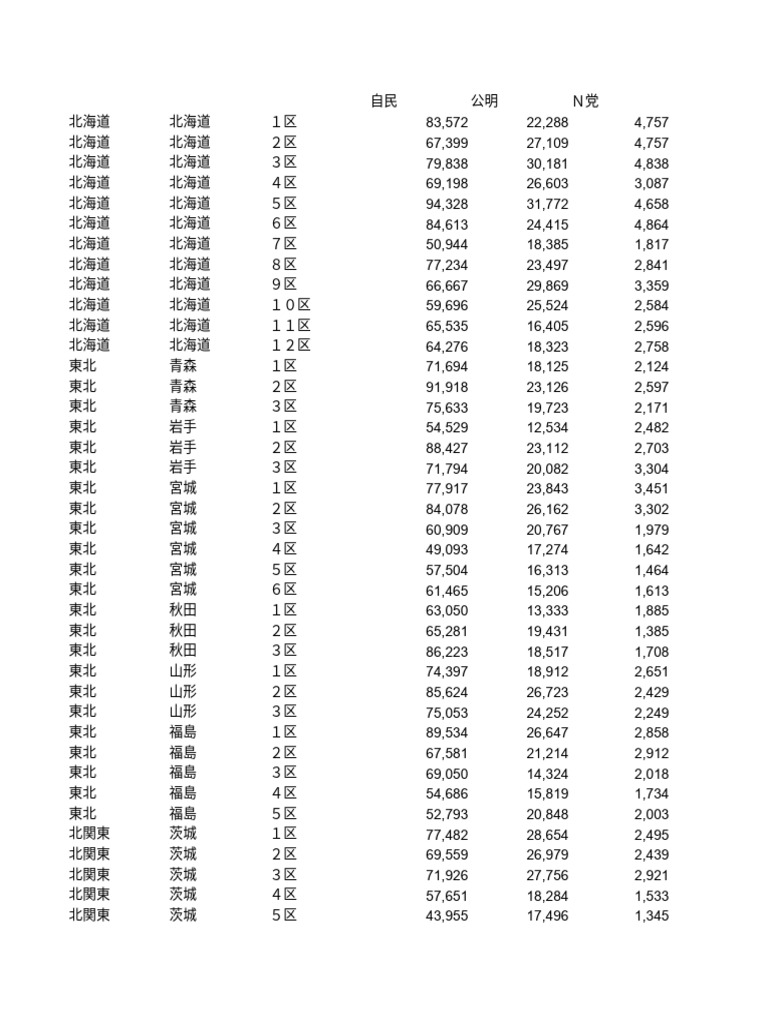 2021 Japan Election - PR Vote by District | PDF