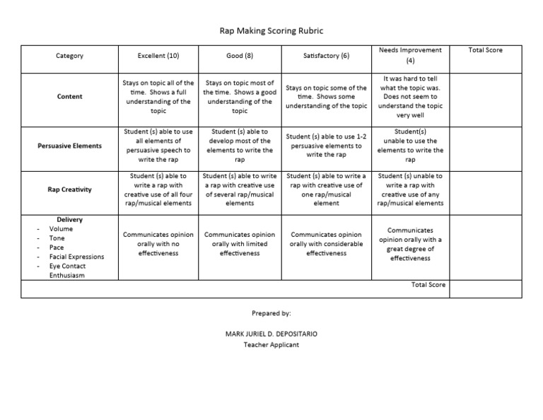 Rap Rubric | PDF | Human Communication | Communication