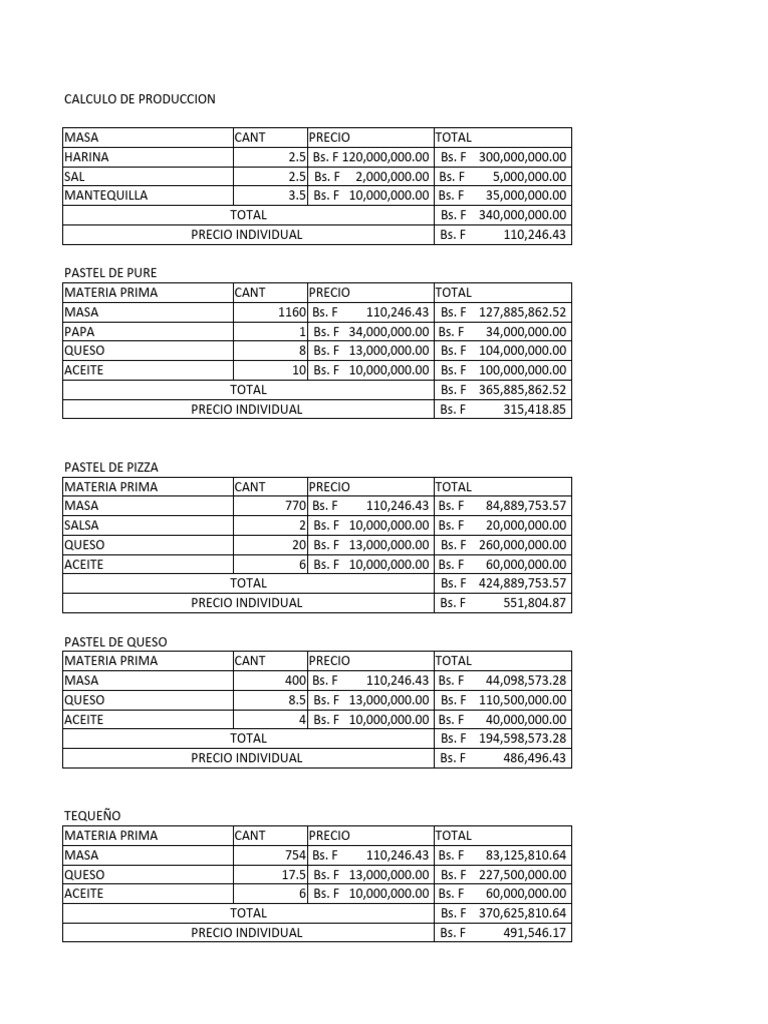 Calculo De Produccion Pdf Productos Horneados Cocina Europea