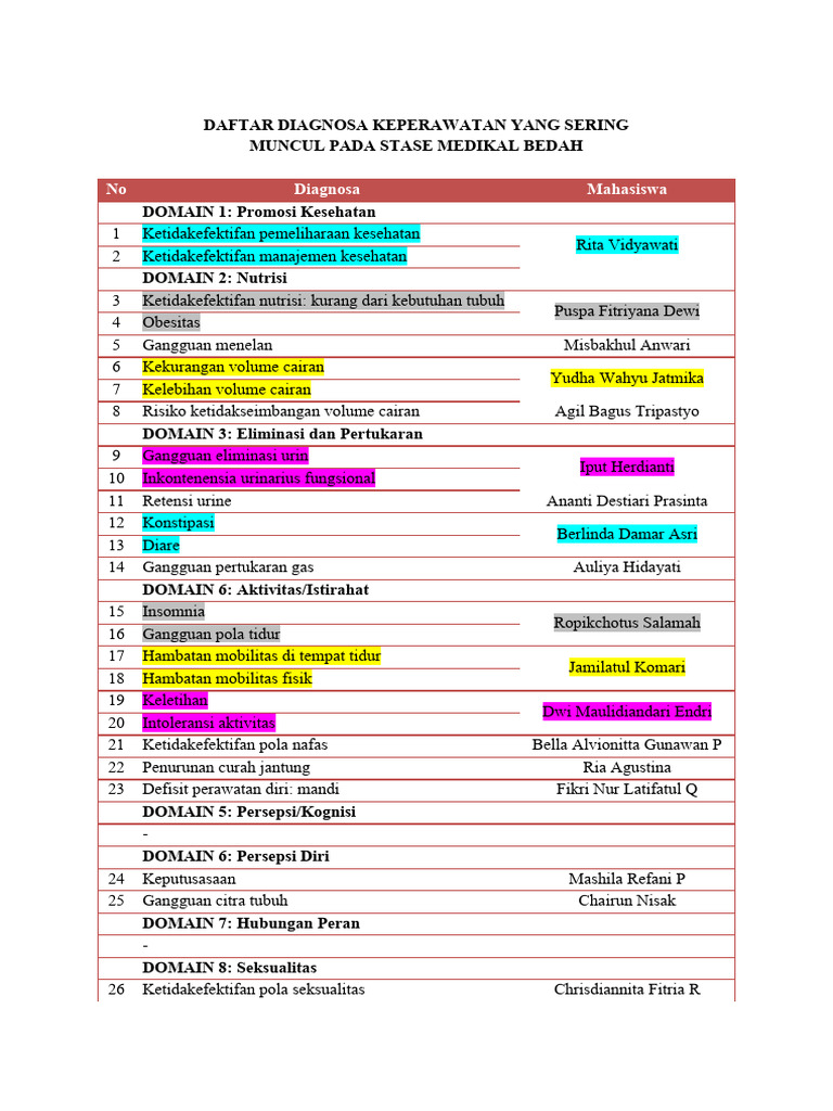 Risiko Trauma Vaskular | PDF