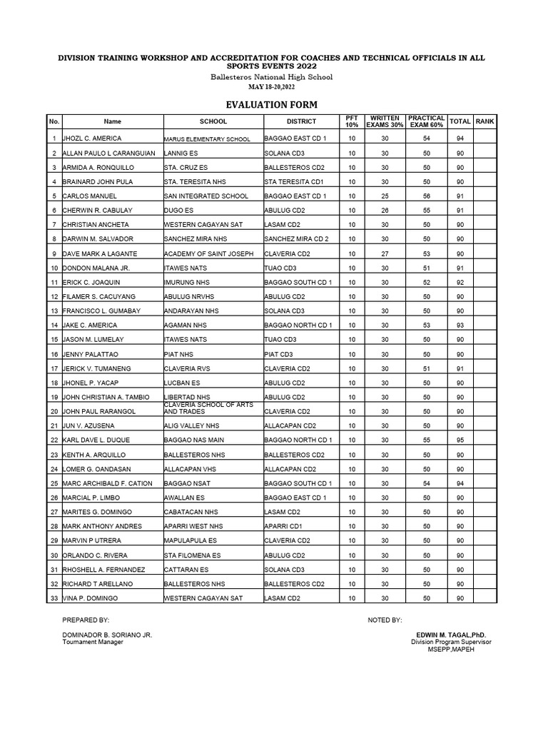 Sports Event Evaluation & Results | PDF | Team Sports | Sports Rules And Regulations