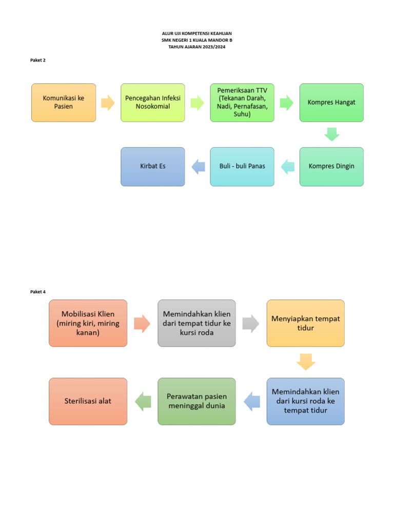 Alur Uji Kompetensi Keahlian Dan Sop | PDF