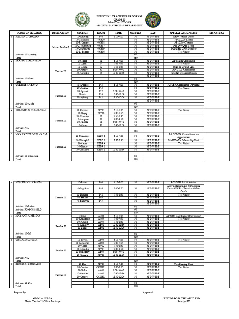 Itp Summary Sy 2023 2024 | PDF