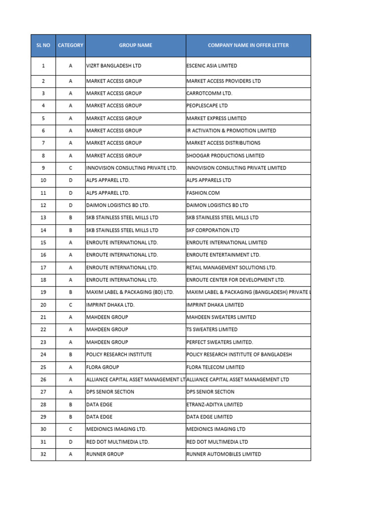 Payroll Company List 2 1 | PDF | Bangladesh | Clothing