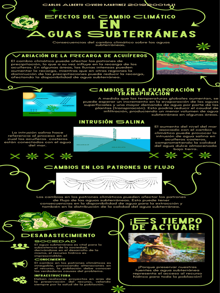 Efectos Del Cambio Climático - Co | PDF | Agua subterránea | Agua