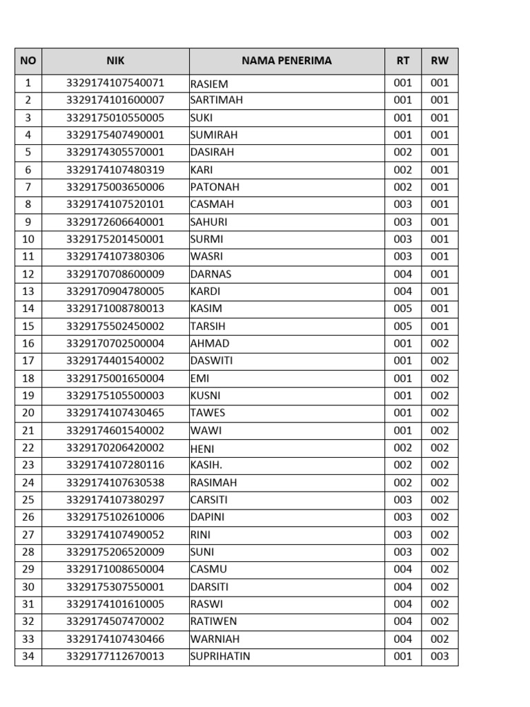 001a Lampiran Perkades BLT - 2023. | PDF