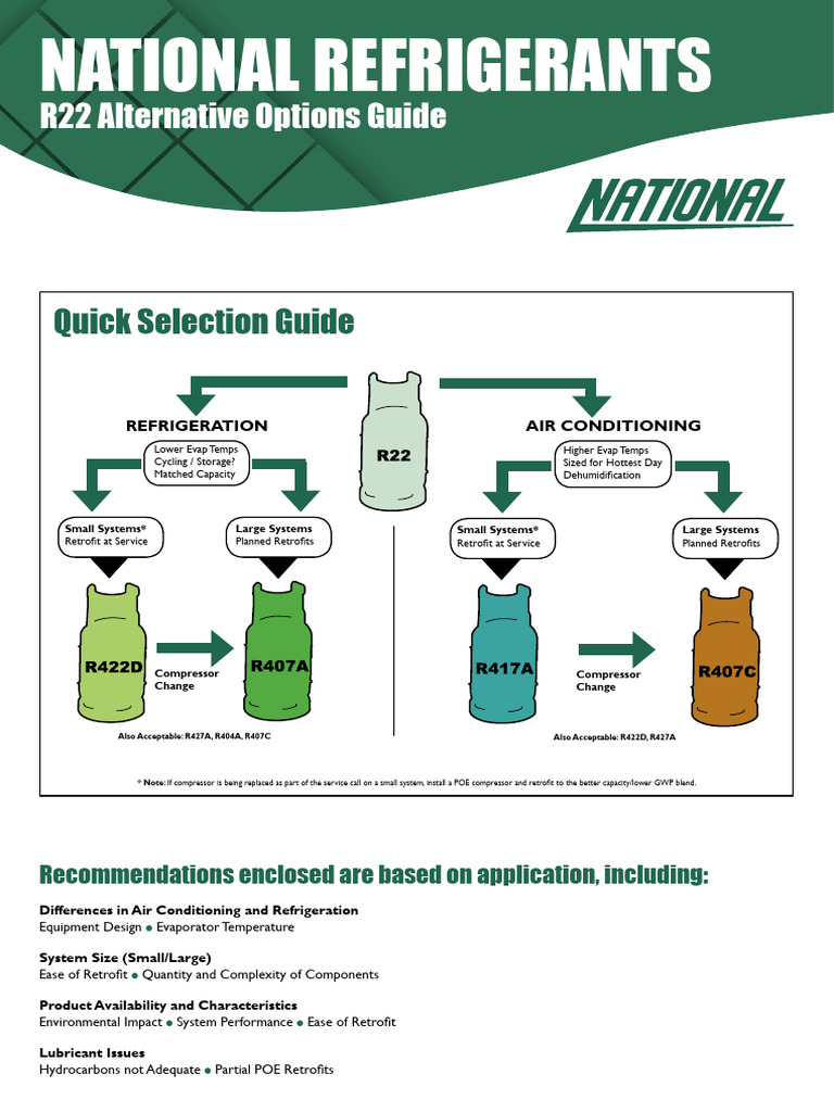 R22 Alternatives | PDF | Air Conditioning | Building Automation