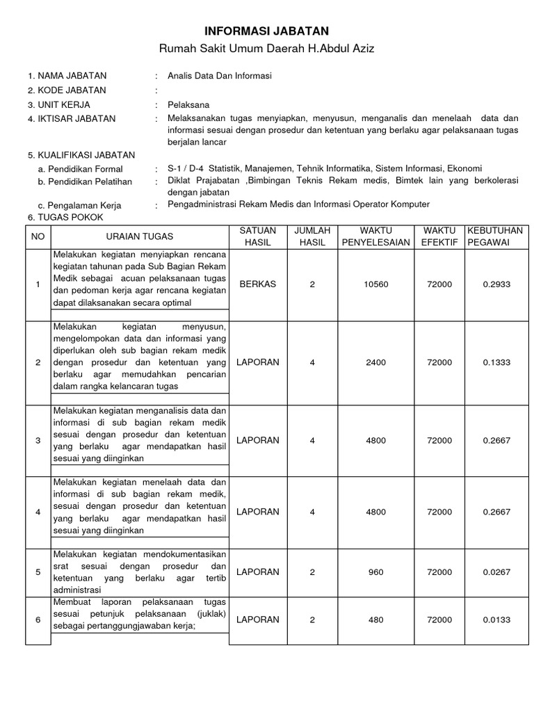 Japlak Analisis Data Dan Informasi | PDF