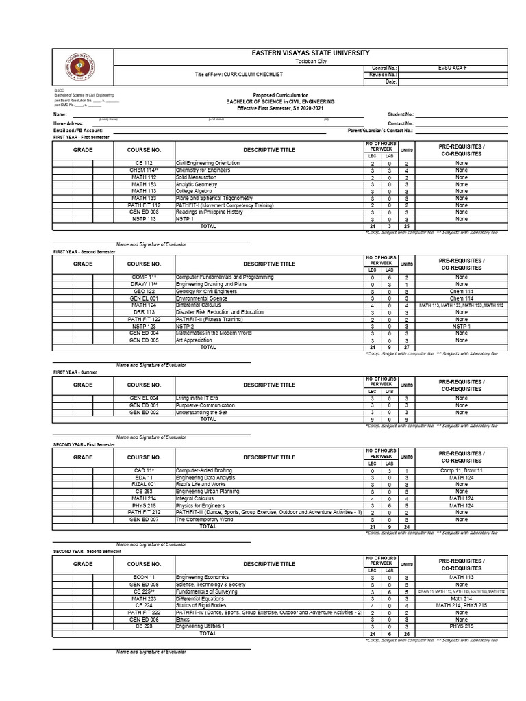 BSCE - Summary of Courses | PDF | Mathematics | Engineering