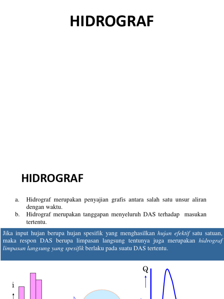 Hidrograf Satuan | PDF