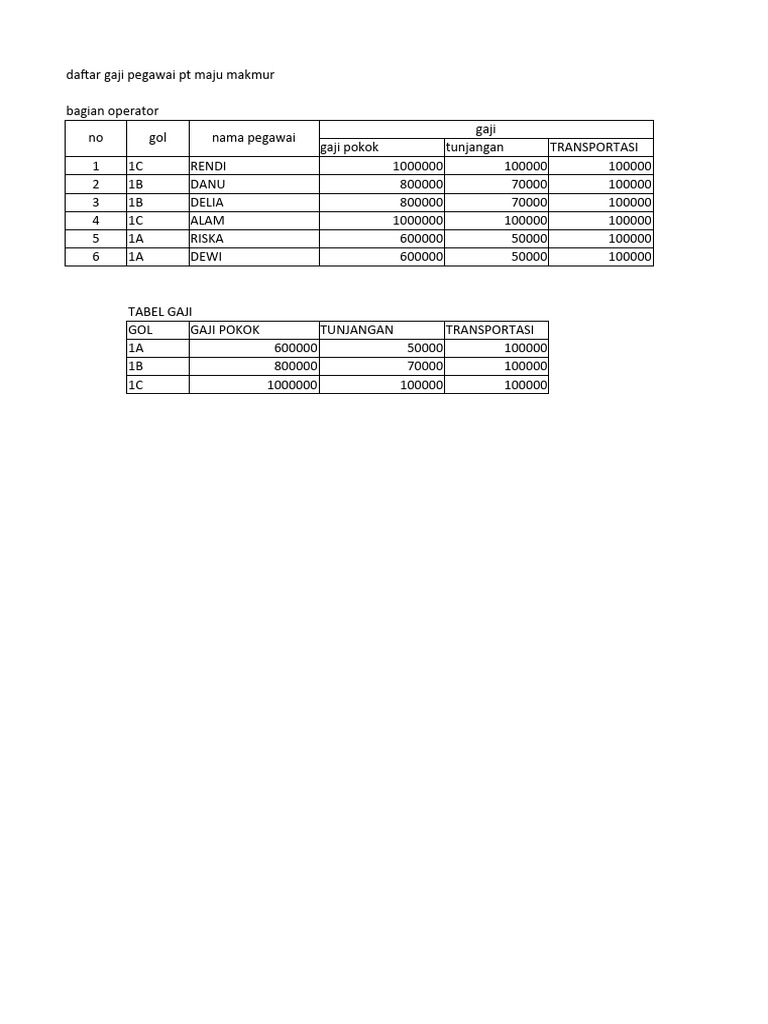 Tabel Gaji | PDF