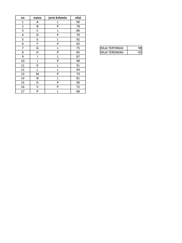 Rumus Max Dan Min | PDF