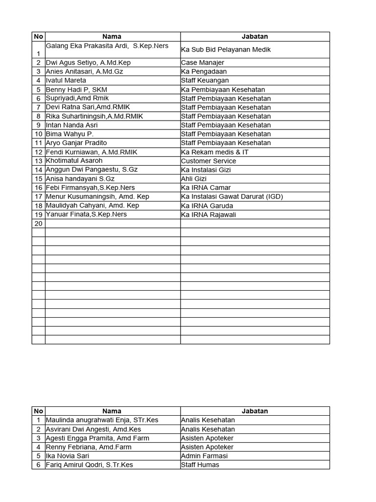 Lis Nama Id Card Baru | PDF