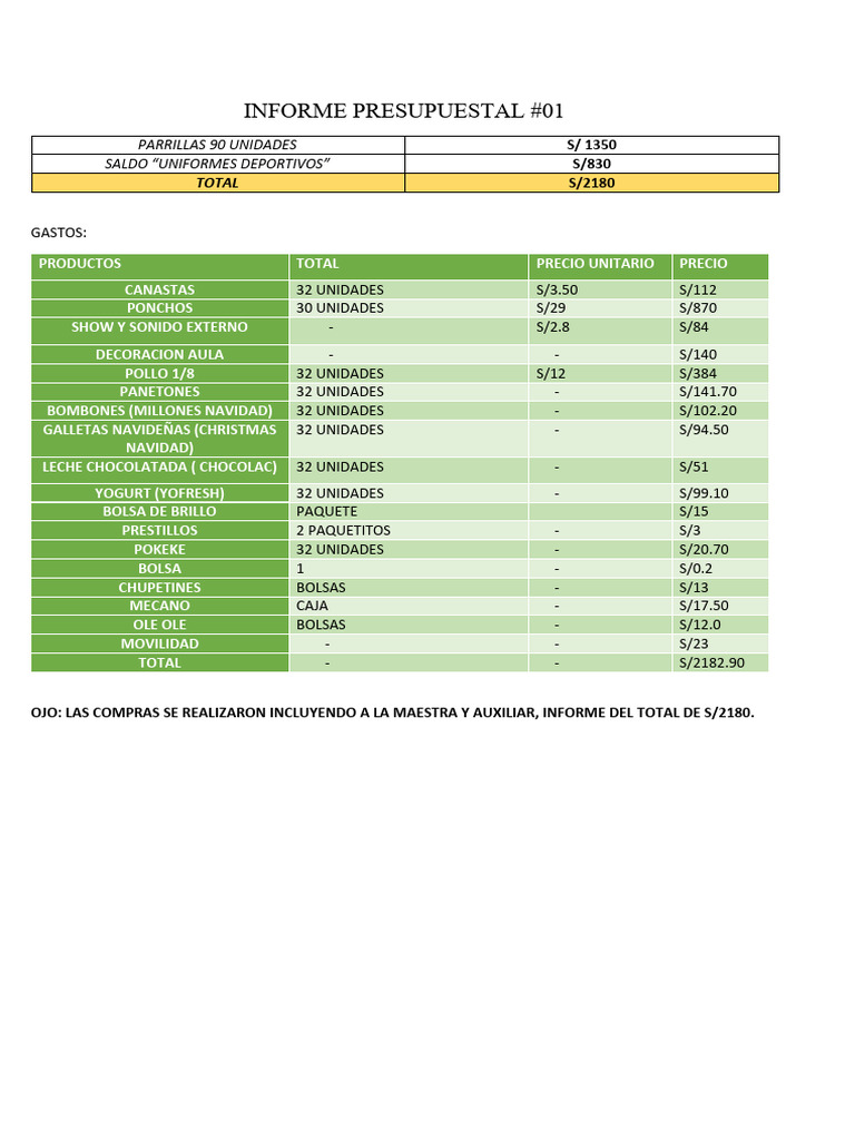 Informe Presupuestal 1 | PDF | Navidad Informe Presupuestal 1 | PDF | Navidad