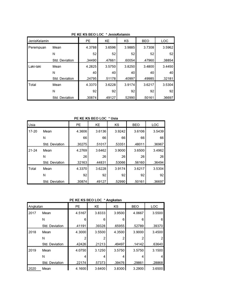 Group Statistics | PDF