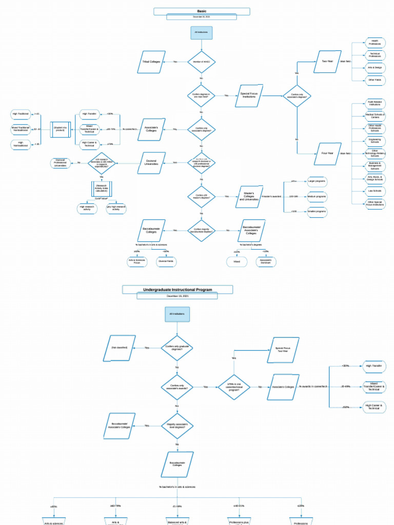 CCIHE2021 FlowCharts | PDF