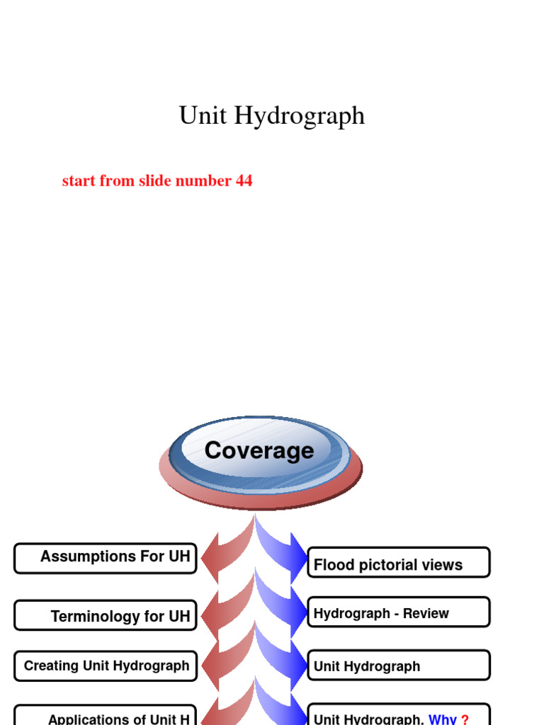 1-9 Unit Hydrograph | PDF | Earth Sciences | Chemical Engineering