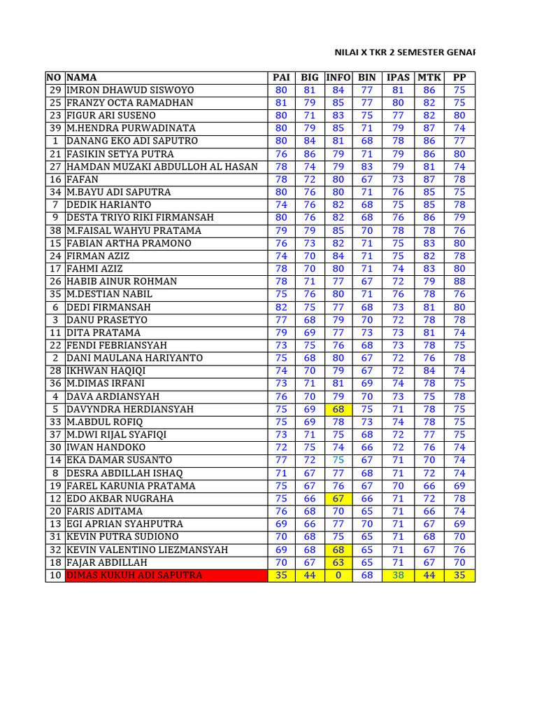X TKR 2 Hasil Rapat | PDF