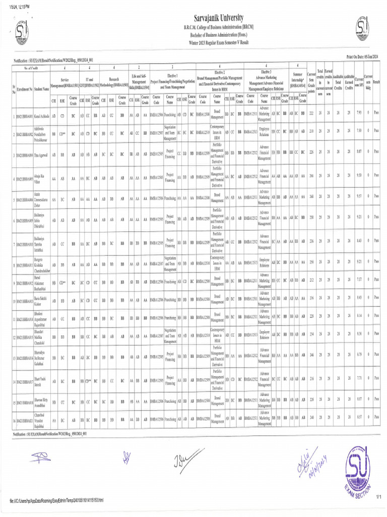 W2023 BRCM BBA Sem 5 Result Notification Regular Exam 05012024-001 | PDF