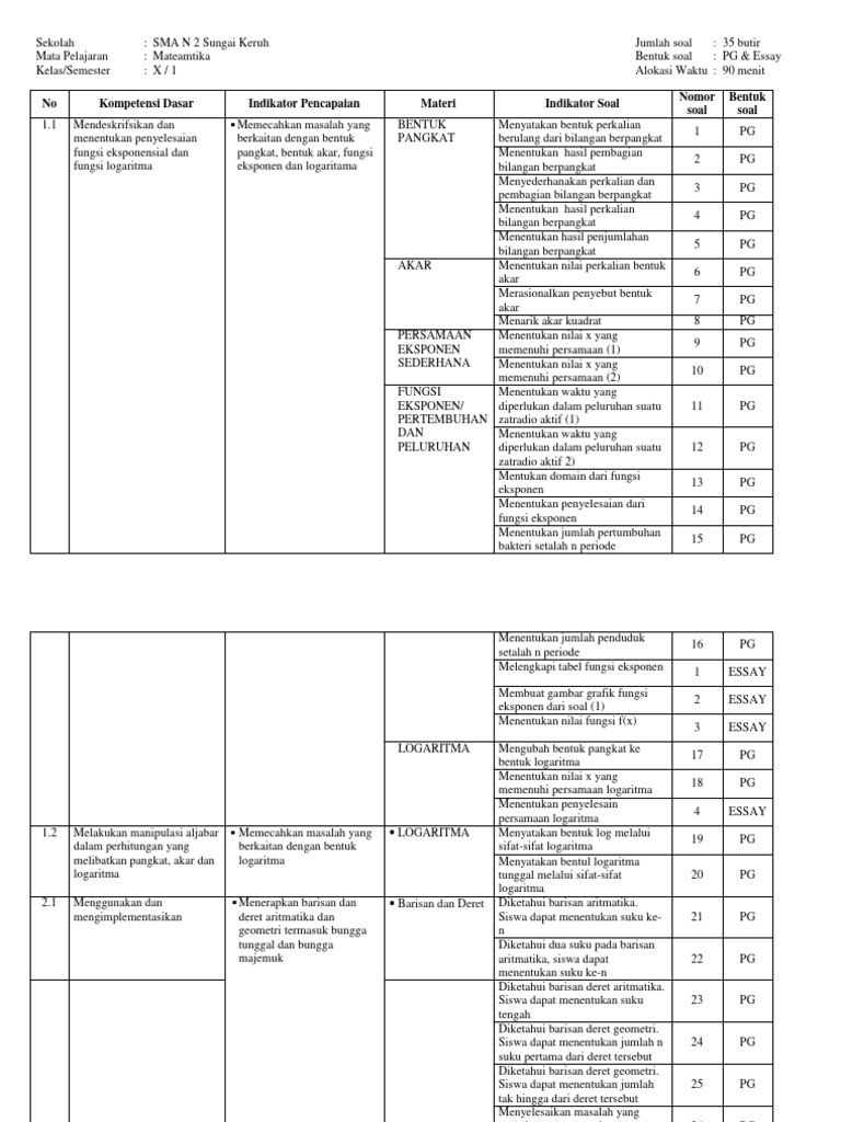 1.kisi Kisi Pat MTK X - 2023!2!4 | PDF