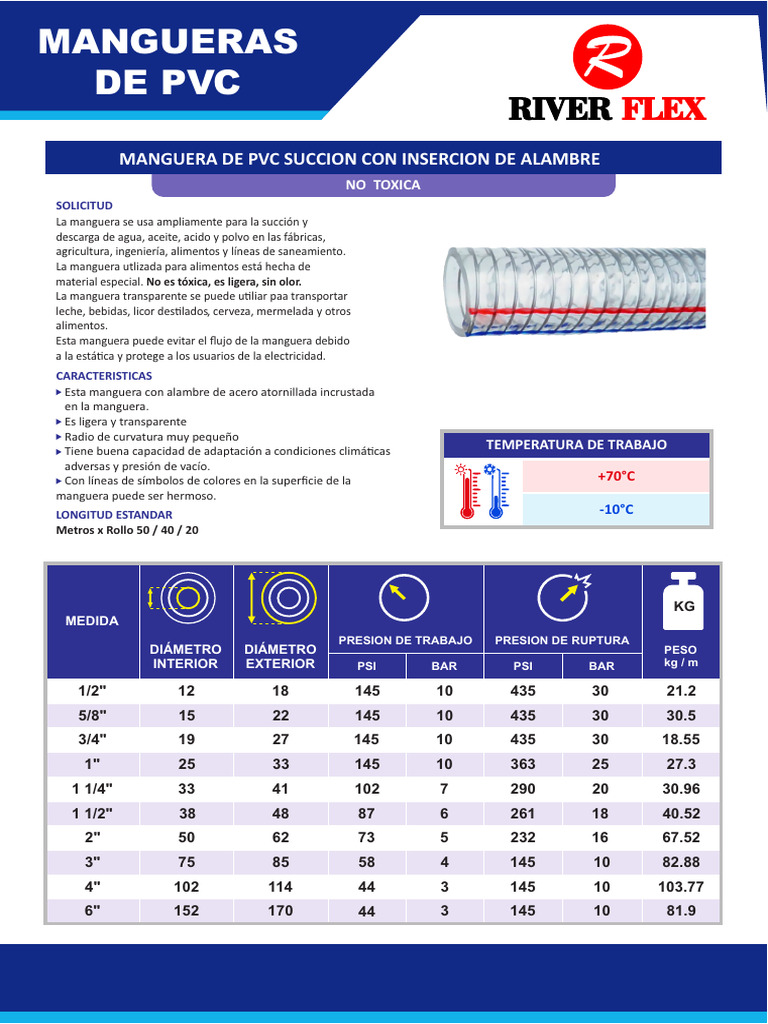 Ficha Tecnica PVC Sanitara | PDF