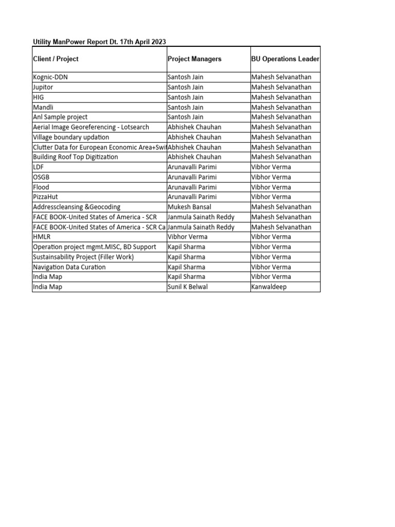Manpower List Mapping SI 17042023 | PDF