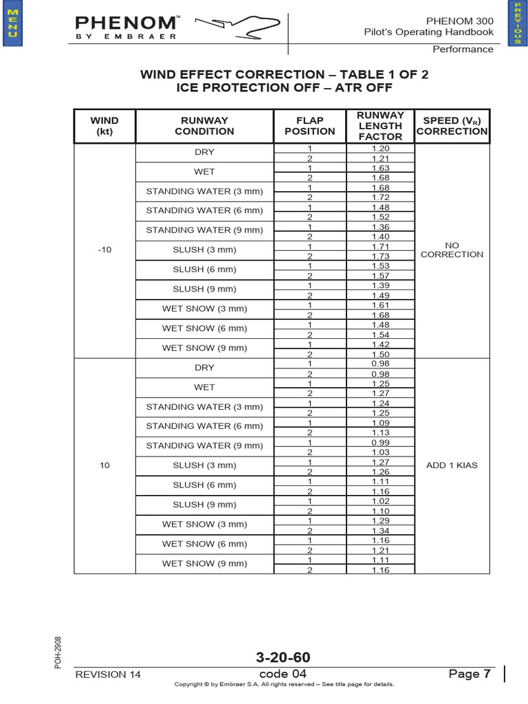 Wind Correction | PDF