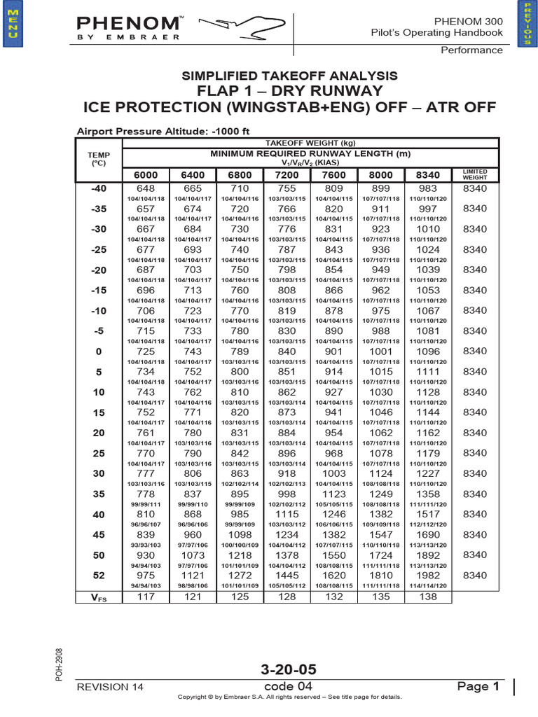 Tkff-Flap-1-Dry - Antiice-Atr Off | PDF