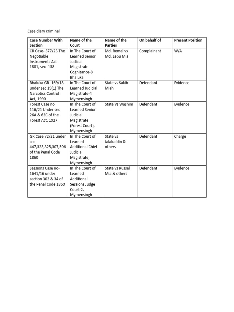 Criminal Case Diary Overview | PDF | Judge | Magistrate