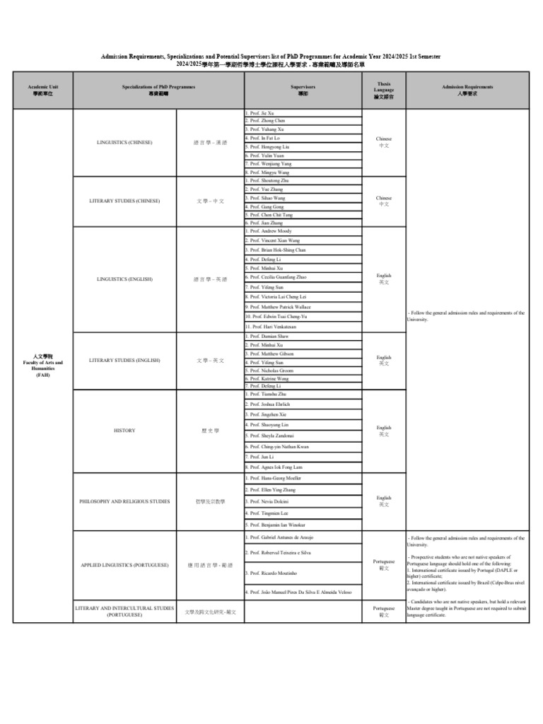 PHD Admission Requirements Specializations 2425-6 | PDF