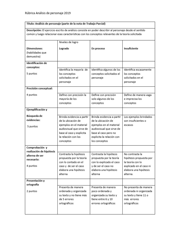 Rúbrica para Análisis de Personaje 2019 | PDF | Hipótesis | Teoría